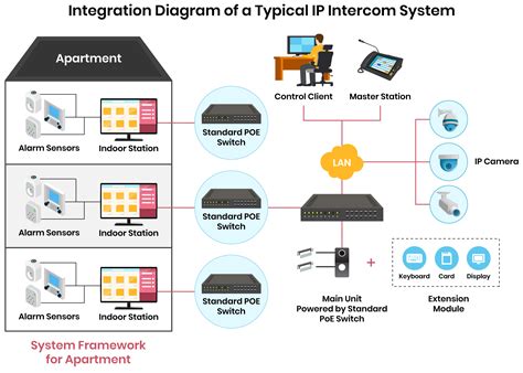 Physical Security Systems Securithings