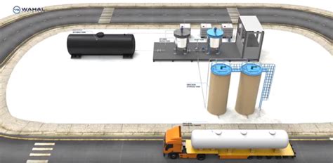 Bitumen Emulsion Process Wahal Engineers