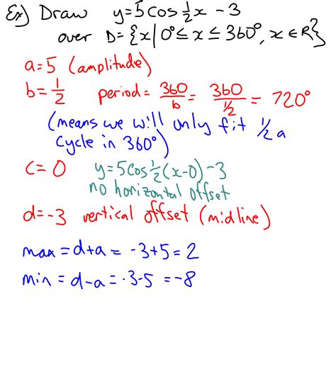 84 The Equations Of Sinusoidal Functions Pdf 84 The Equations Of Sinusoidal Functions Pdf