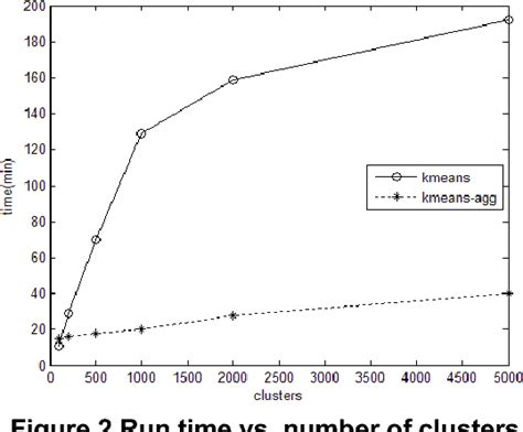 Figure 1 From Image Classification Using Adapted Codebook Semantic