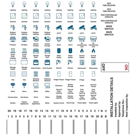 Consumer Unit Labels Various 1 Sheet Ew Supplies