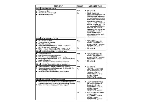 Strategy Based Diagnostics Sevenstep Systematic Approach To Diagnosing