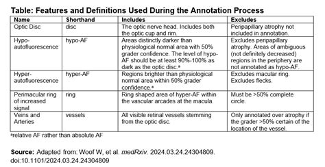 Machine Learning Expands Faf Image Analysis For Various Irds