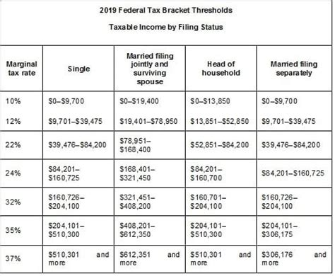 Better Brackets And Benefits When Filing As Head Of Household Fuoco Group