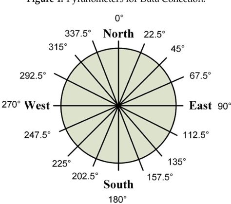 Figure 4 From Estimating Solar Irradiance On Tilted Surface With Arbitrary Orientations And Tilt