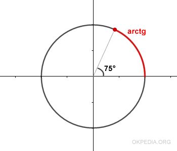 Python How To Calculate Arctangent Okpedia