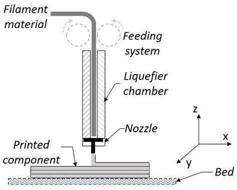 Enhancement Of Fatigue Life Of Polylactic Acid Components Through Post