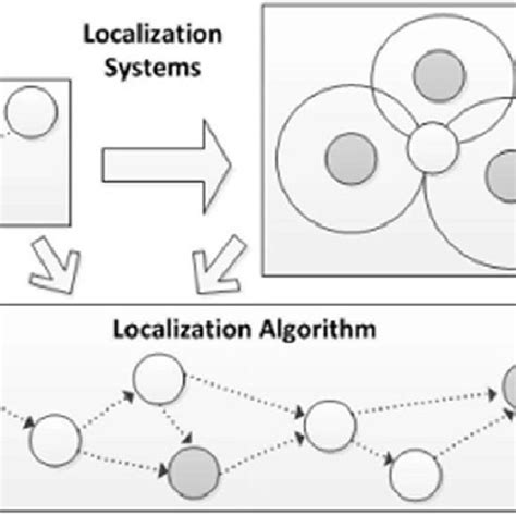 Pascal Lorenz Research Profile