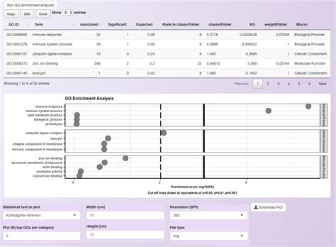 Biomart Annotation — Asc Seurat Analytical Single Cell Seurat Based Web Application Documentation