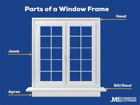 Window Anatomy Parts Of A Window Explained Mei