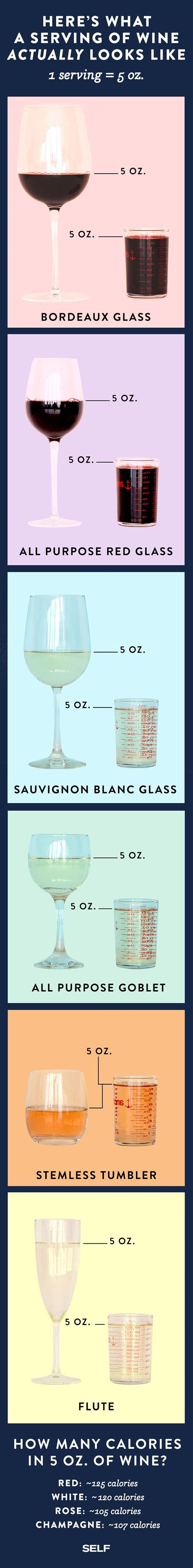 This Is What A Serving Of Wine Actually Looks Like Self