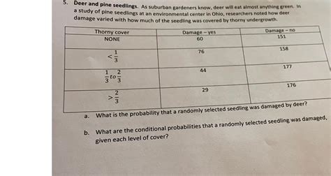 Solved Deer And Pine Seedlings As Suburban Gardeners Know