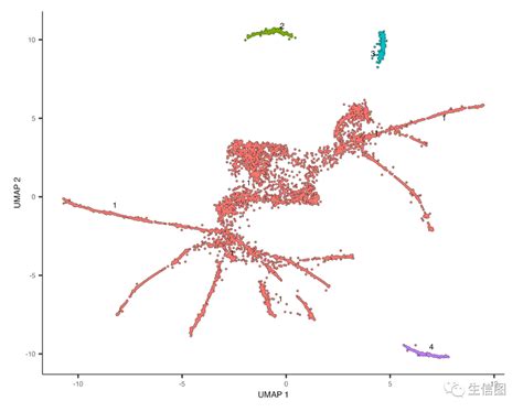 拟时序分析不会做?r包monocle3来解决 云生信 拟时序分析不会做?r包monocle3来解决 云生信