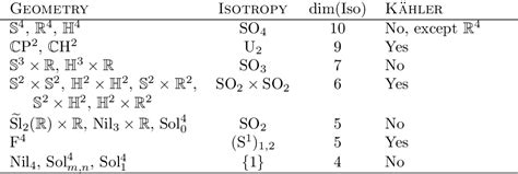 Table 1 From Parallel Mean Curvature Surfaces In Four Dimensional