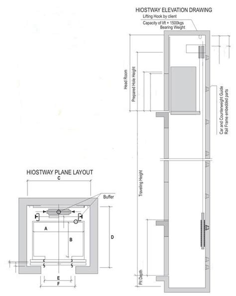 Reliance Engineering Services Machine Room Less Elevator