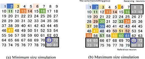 Feasibility Of Multiplex Communication In A 2d Mesh Asynchronous Neural