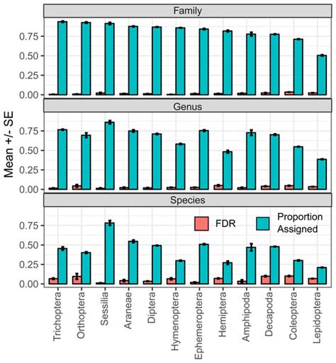a reference cytochrome c oxidase subunit i database curated for hierarchical classification of