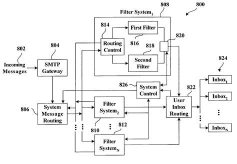 Information Filtering System Patented Technology Retrieval Search