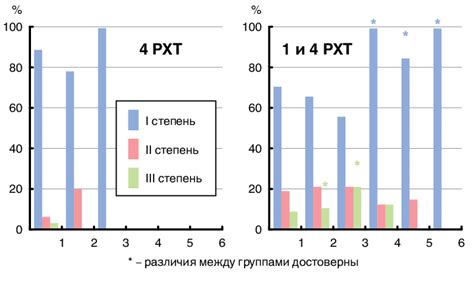 Monitoring Of The Degree Of Alt Elevation During Treatment With Regimen