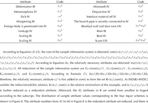 Type Of Defect Not Present In Samples Download Scientific Diagram