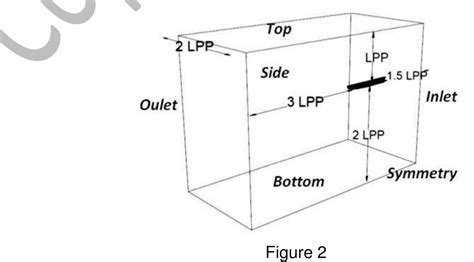 Figure 2 Interceptor Device For A High Speed Displacing