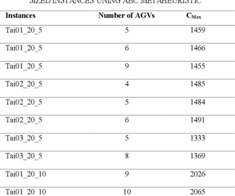 table iii from mathematical formulation of the permutation flow shop