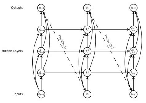 General Architecture Of Our Proposed Model Download Scientific Diagram