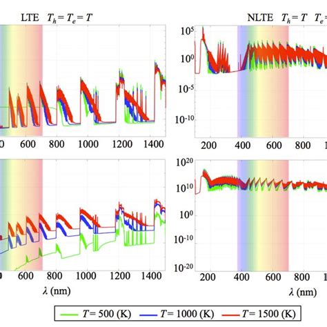 Spectral Absorption Coefficient α λ And Spectral Emission ε λ Of Co 2