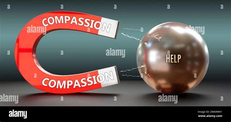 Compassion Attracts Help A Metaphor Showing Compassion As A Big Magnet That Attracts Help