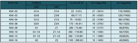 High Performance Hydraulic Quick Couplings Strongflex