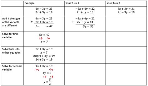 Scaffolding Simultaneous Equations