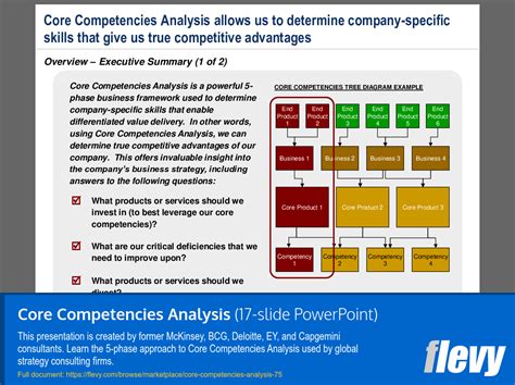 Core Competencies Analysis Ppt Slide Deck