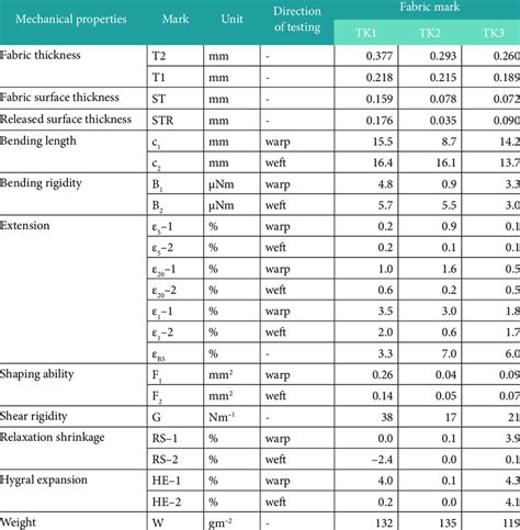 Dimensional Stability Fabric At Crystal Molden Blog