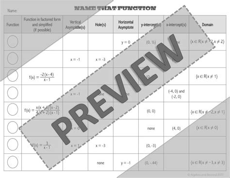 Rational Functions Name That Function Matching Activity Print An