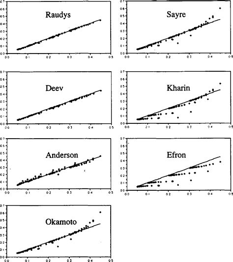 Table 1 From A Comparison Of Asymptotic Error Rate Expansions For The