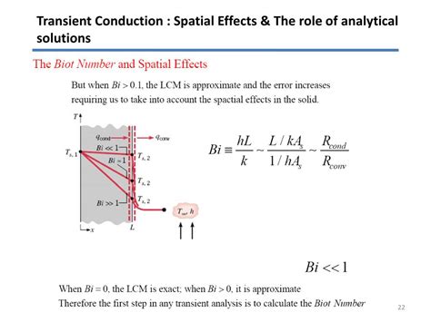 Ppt Chapter 5 Transient Conduction Powerpoint Presentation Free Download Id 2555056