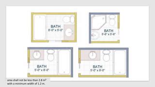 Unit 2 Min Space Requirements Pdf