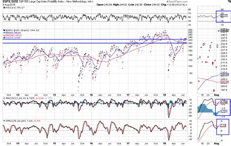 Spx Fibonacci Fan Resistance Levels Targets Slope Of Hope With Tim Knight