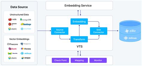 What Milvus Users Taught Us In 2024 Milvus Blog