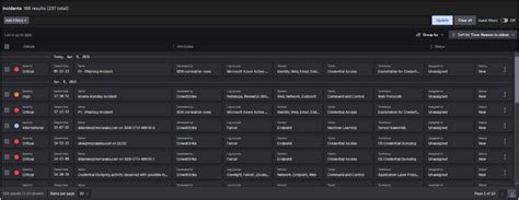 Crowdstrike Vs Splunk Which Siem Solution Is Right For You