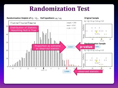 Ppt Simulating With Statkey Powerpoint Presentation Free Download