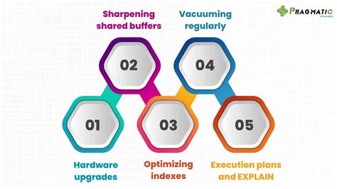 01 Essential Techniques For Postgresql Tuning Pragmatic Techsoft