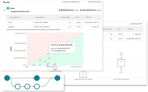 Nextmv 10 Accelerate Decision Model Development With A Decisionops