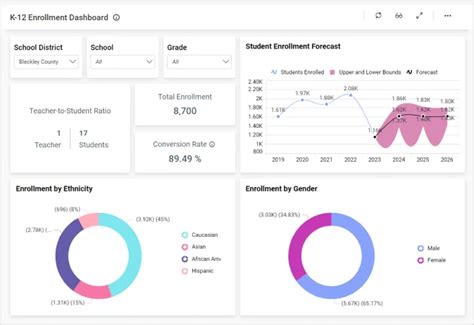 Usafacts K 12 Enrollment American Education Statistics Dyax