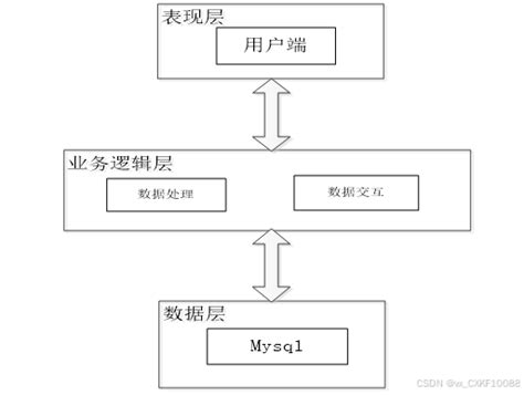 Springboot图书管理系统 计算机毕业设计源码00296 Csdn博客