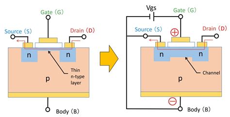 Mosfet Structure And Working Principle Explained