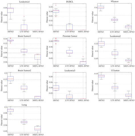 Binary Particle Swarm Optimization With Manta Ray Foraging Learning