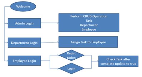GitHub Hrishikeshchande Task Management