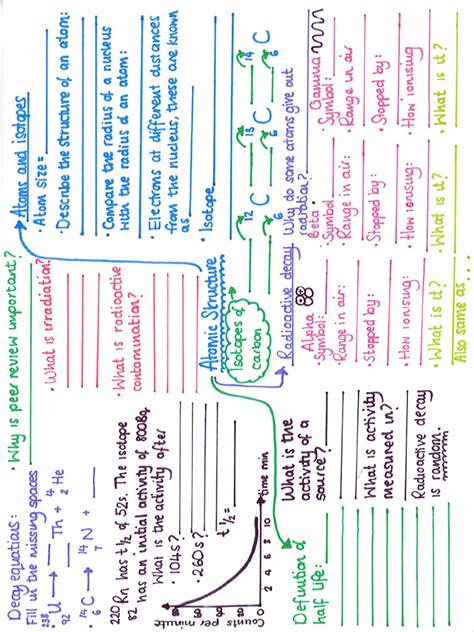 Mind Map Radioactivity Pdf