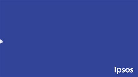 Video Ipsos On Linkedin Ipsos Fastfacts